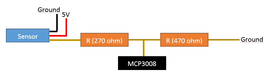 Debugging Connected Phidgets Magnetic Field Sensor Raspberry Pi Forums